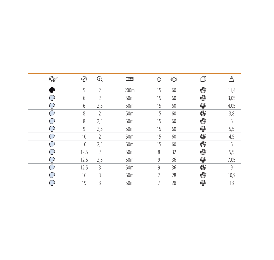 Armeeritud tehniline voolik 10*2,5mm - 15/60BAR - 50m