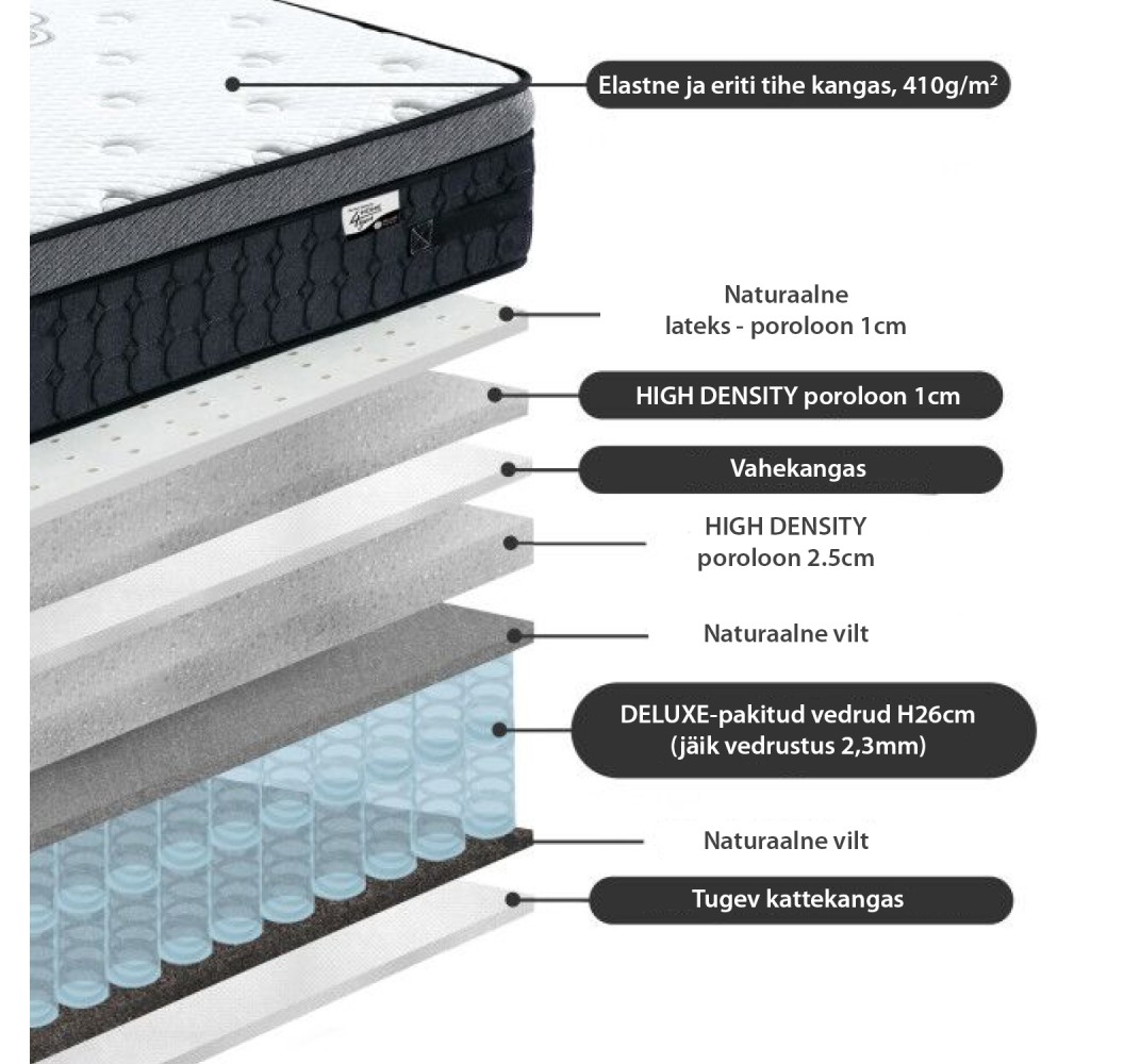 Vedrumadrats HARMONY DELUX 140x200xH30cm, rullpakendis